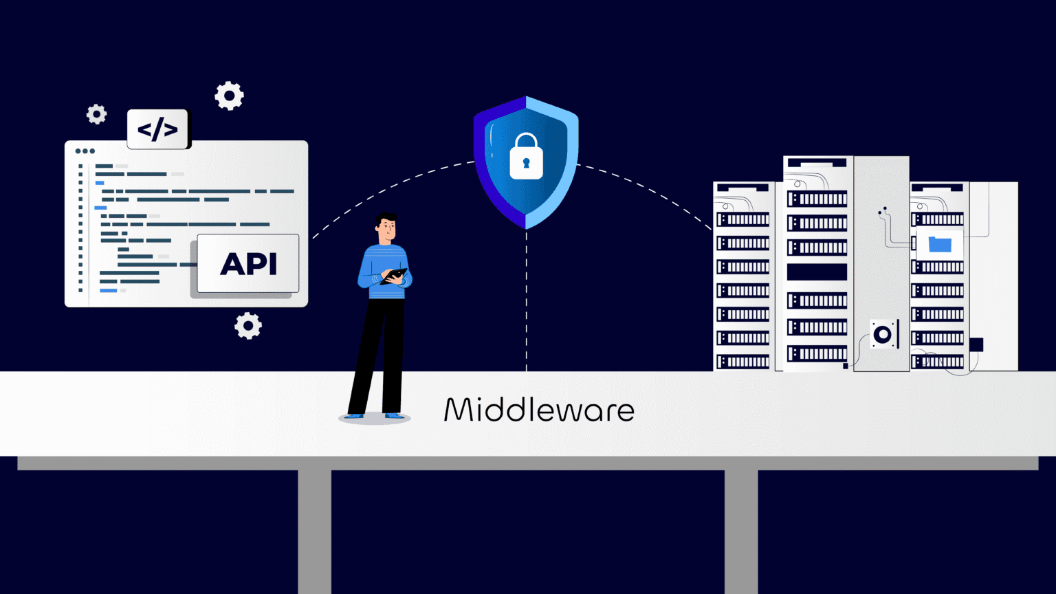 The Role of Middleware with Modern Platforms - Lentera blog